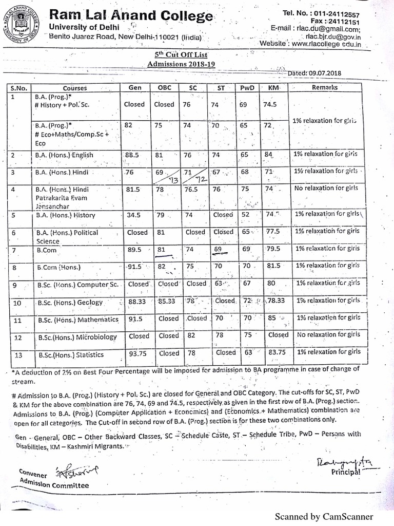 5th Cut Off | PDF