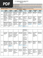 English Curriculum Guide For Grade 10 | PDF | Reading Comprehension ...