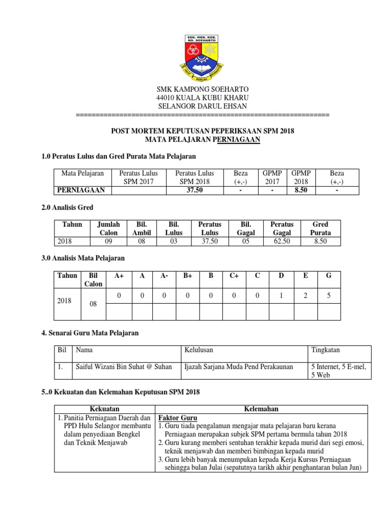 Post Mortem Perniagaan SPM 2018 | PDF