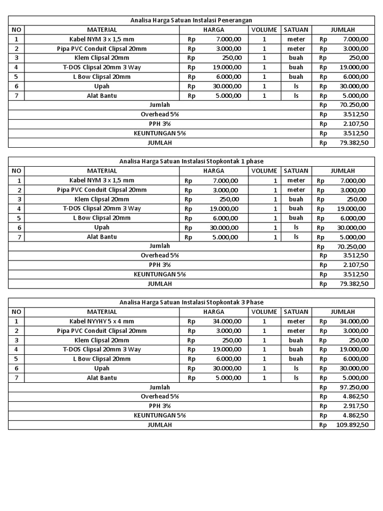 Analisa Harga Instalasi Listrik | PDF