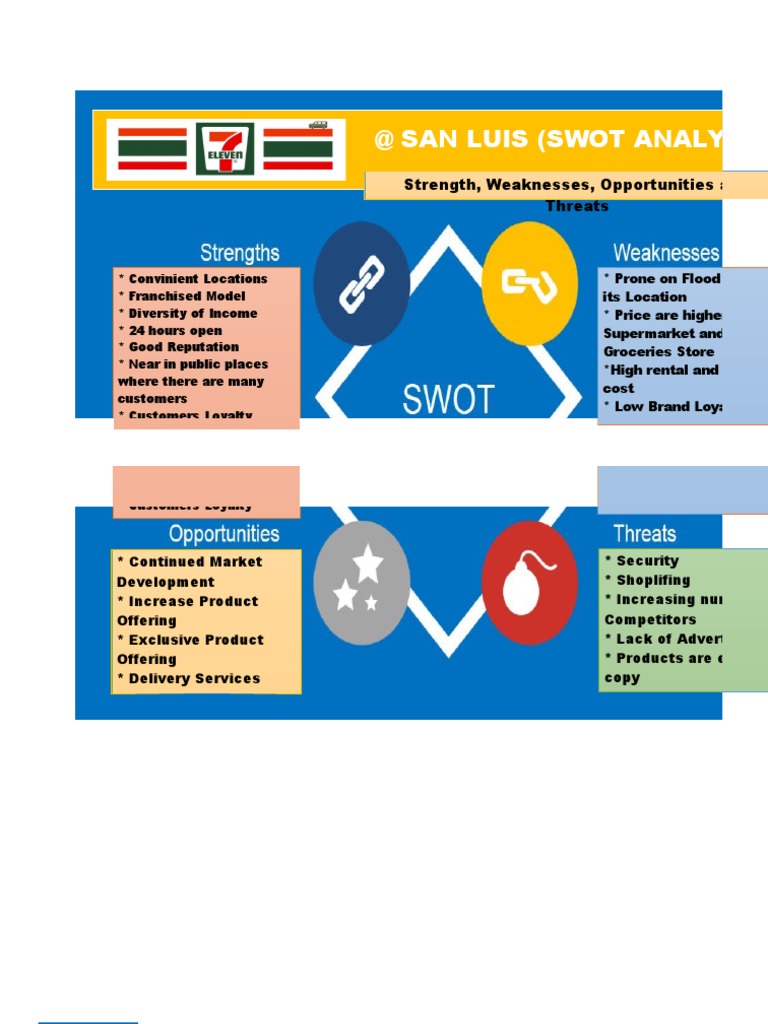 7 11 swot analysis.xlsx
