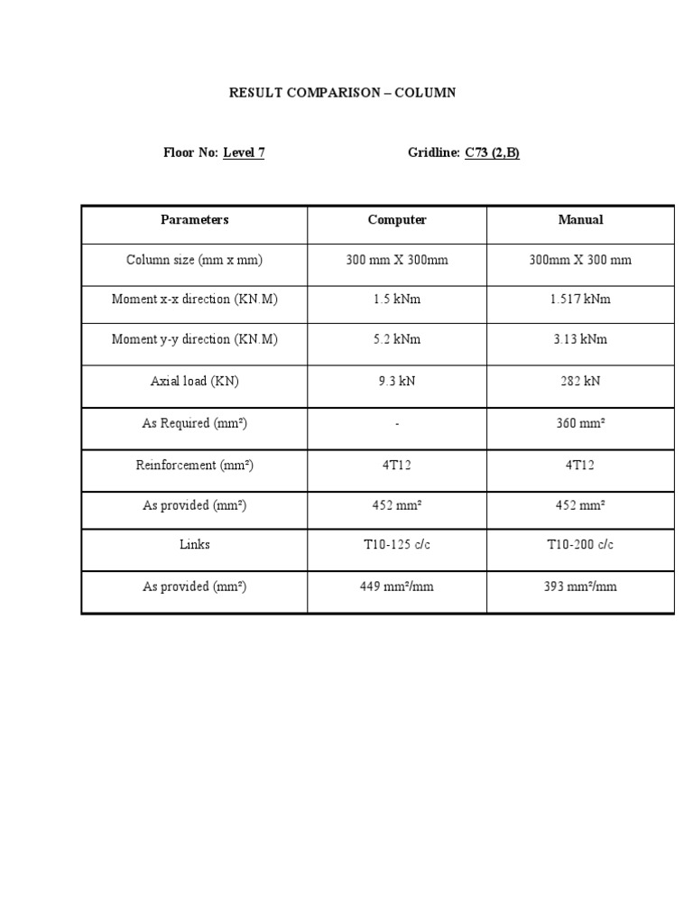 Result Comparison Column | PDF | Technology & Engineering