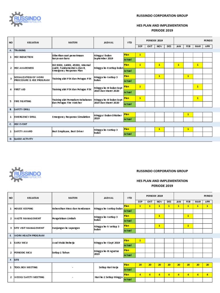 Russindo Corporation Group Hes Plan and Implementation PERIODE 2019 | PDF | Prevention | Safety