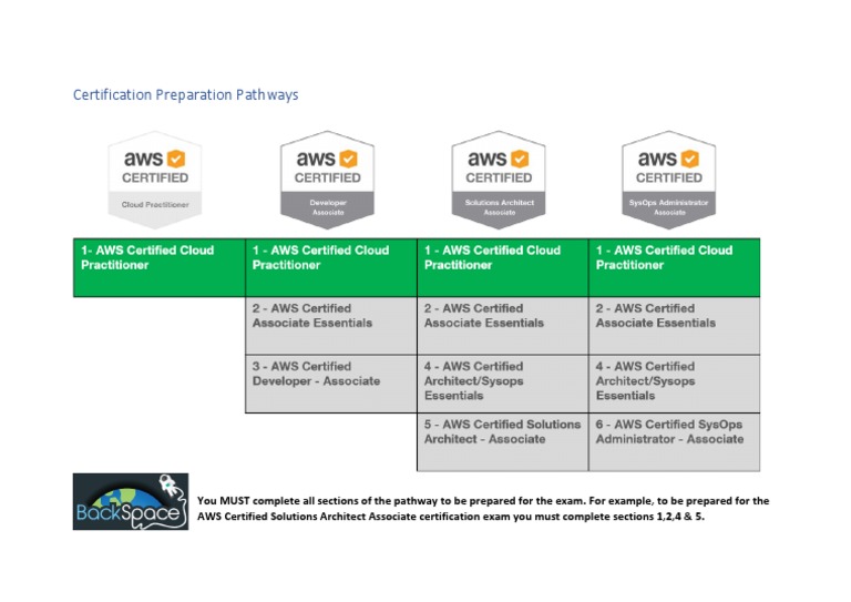 Aws Certification Path Ways | PDF | Career & Growth | Technology ...