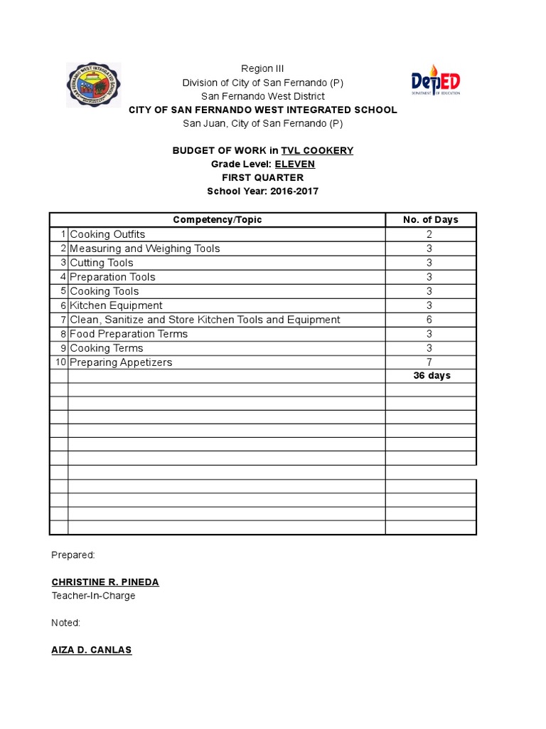 Q1 Budget of Work and TOS Cookery 11 | PDF | Domestic Implements | Home