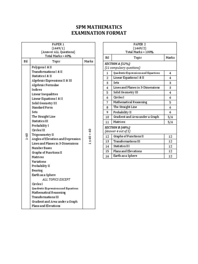 SPM Analysis Maths & Add Maths | PDF | Geometry | Teaching Mathematics