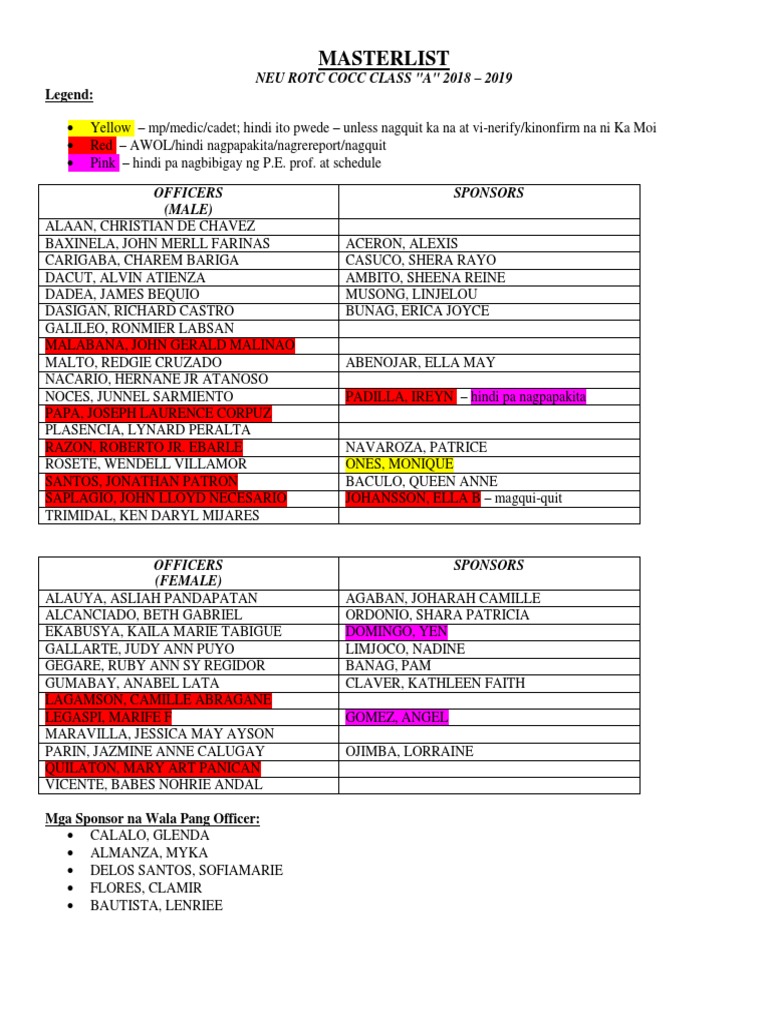 NEU ROTC 2018-2019 Corps of Sponsors Organizational Chart | PDF ...