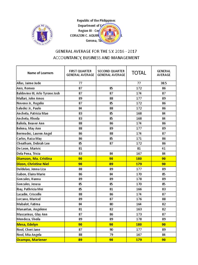 Consolidated Grades of Grade 11 | PDF | Learning | Psychological Concepts