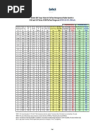 Torque Values For EPDM-Gaskets | PDF