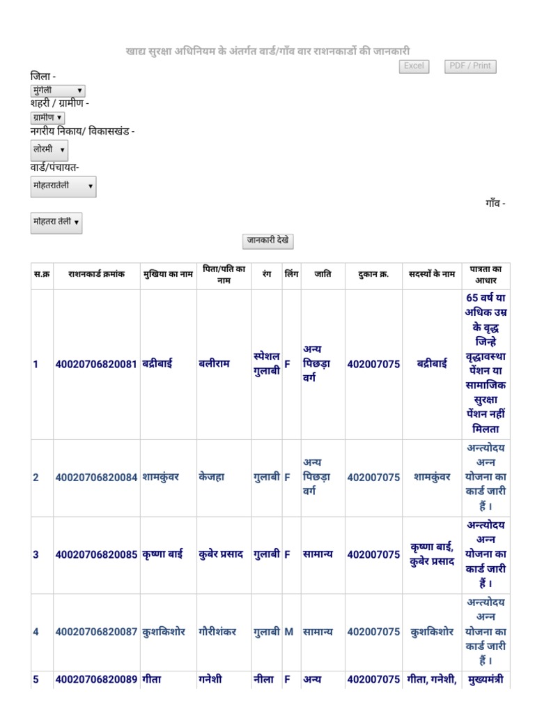 Print Rashan Card PDF | PDF