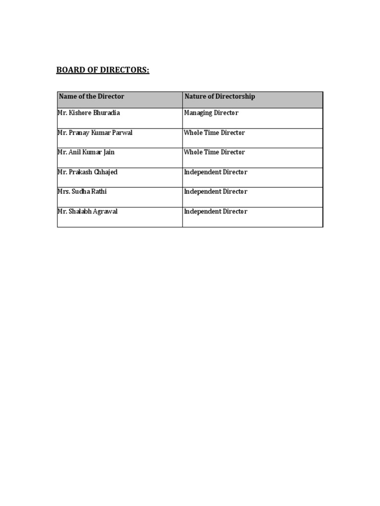 Board of Directors | PDF