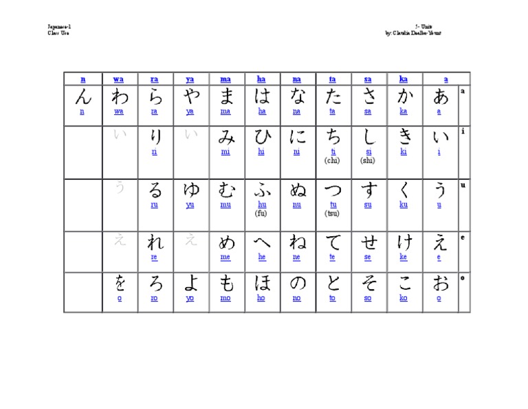 Hiragana Basic 46 | PDF