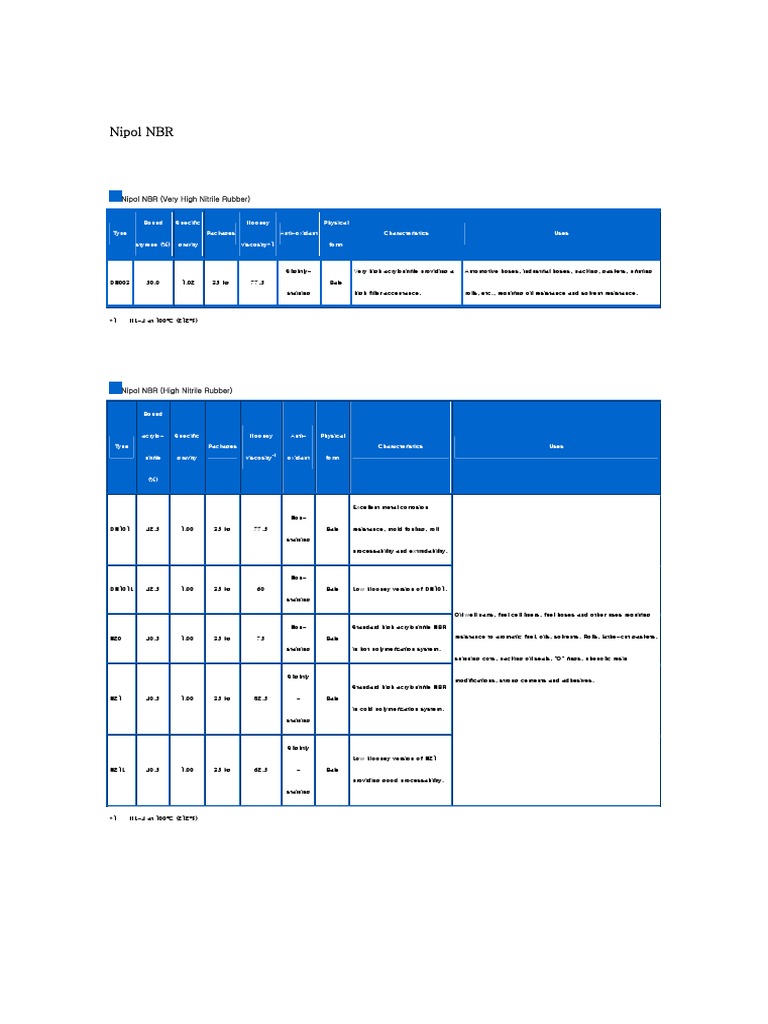 Nipol NBR | PDF | Plastic | Organic Polymers