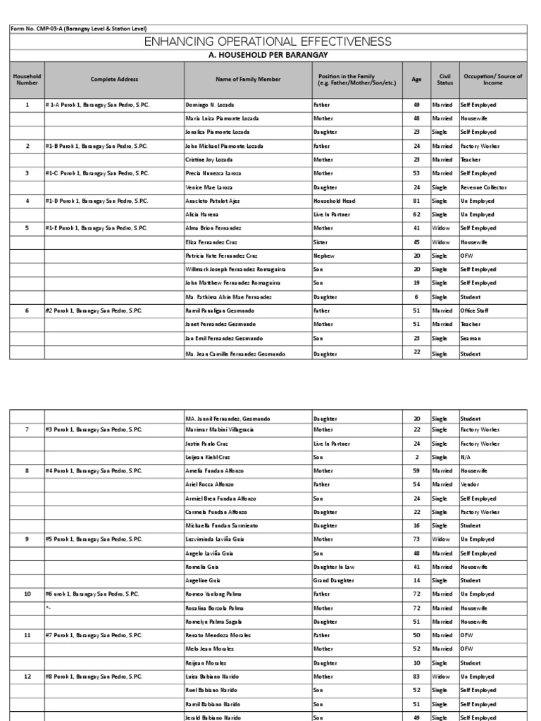 CMP Forms 3a | Download Free PDF | Family | Social Institutions