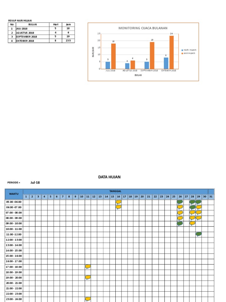 Monitoring Cuaca | PDF