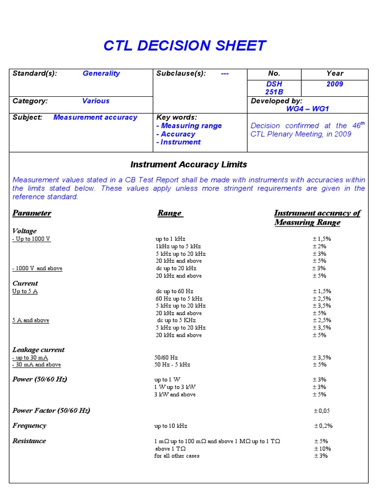 Instrument Accuracy Limits for Measurement Parameters in CB Test ...