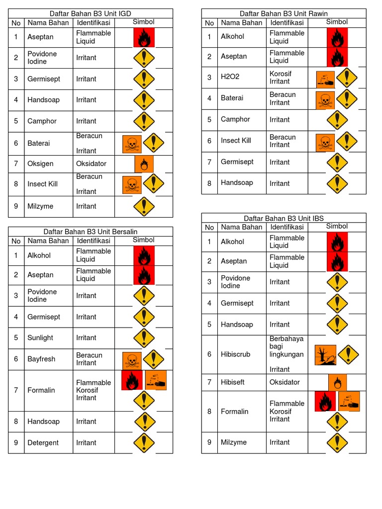 Daftar Bahan B3 Unit IGD | PDF