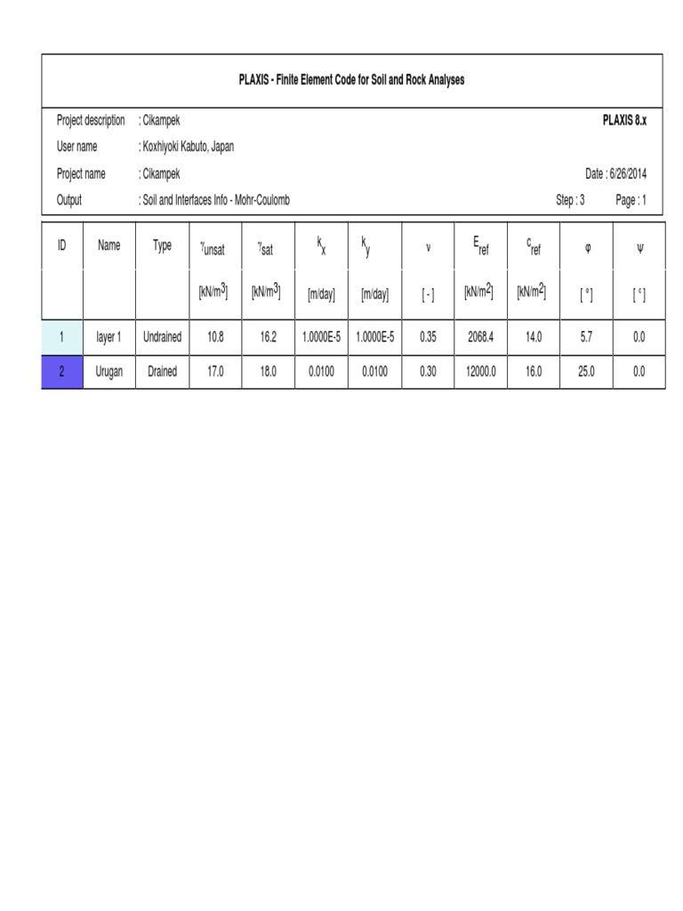 PLAXIS - Finite Element Code For Soil and PDF | PDF | Areas Of Computer Science | Computing