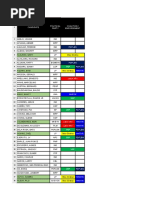 Tcaa Notams | PDF | Aviation | Tanzania