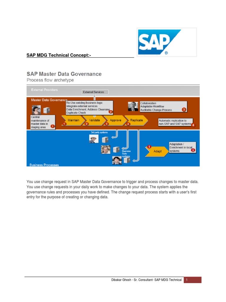Dibakar Ghosh - Sr. Consultant-SAP MDG Technical | PDF | Data Model ...