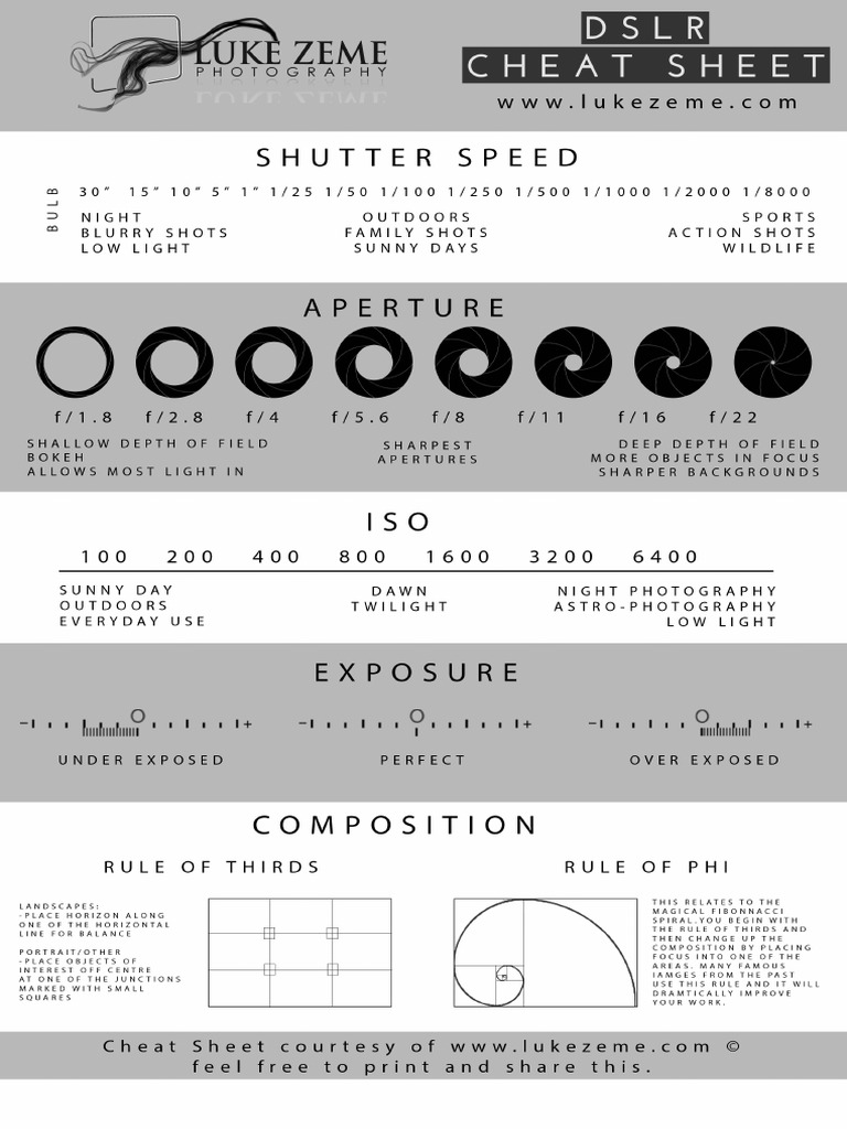 Cheat Sheet, by Luke Zeme | PDF