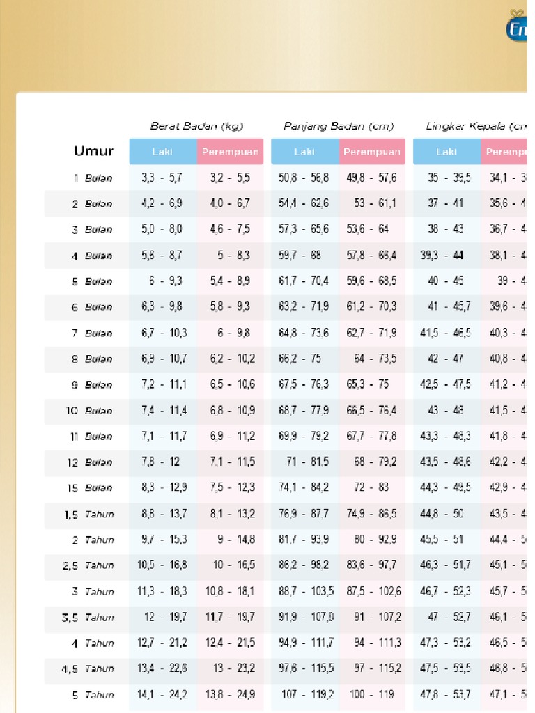 Tabel BB TB Balita Acuan | PDF