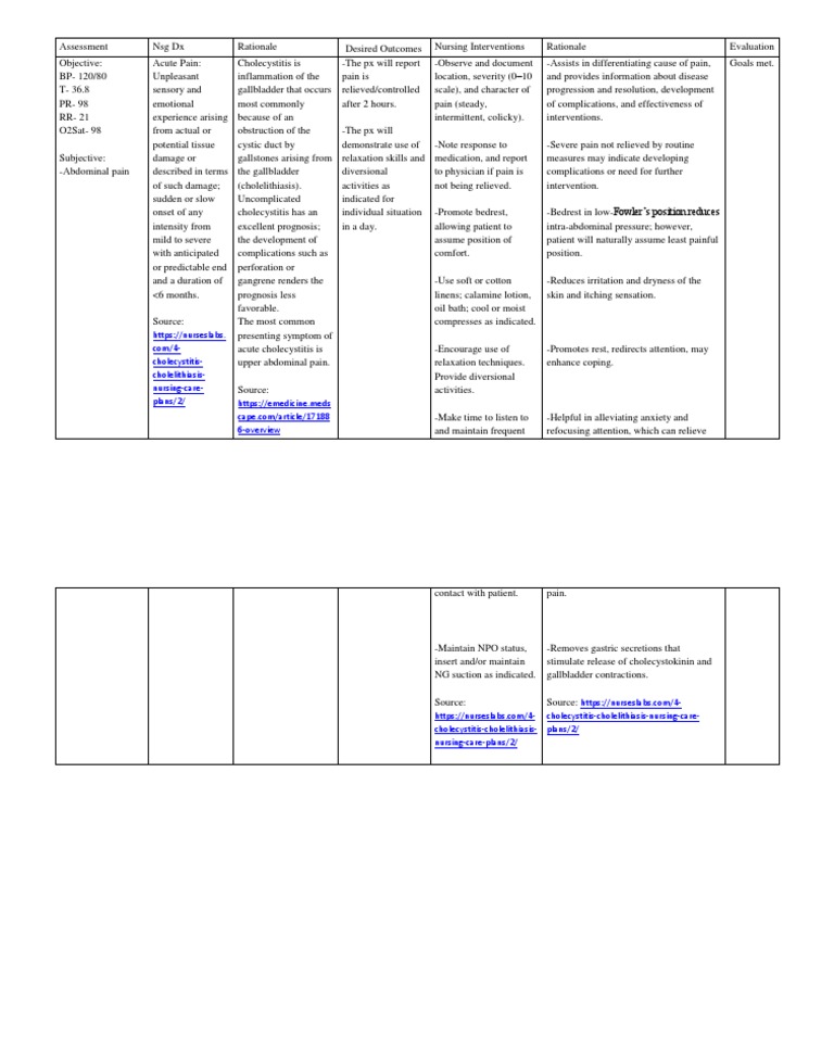 Cholecystitis Actue Pain NCP | PDF | Pain | Diseases And Disorders