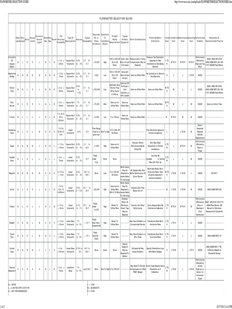 Flow Meter Selection Guide PDF | PDF