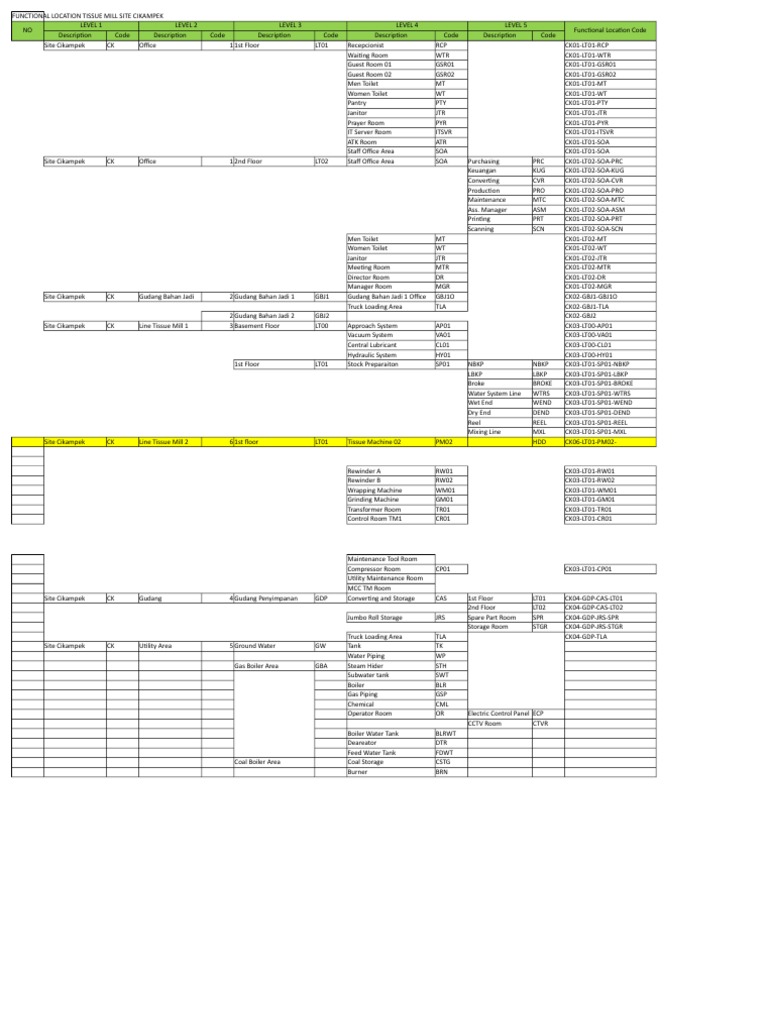 Draft SAP | PDF | Valve | Pump