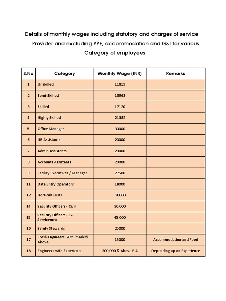 Outsourcing Manpower Wage Details | PDF