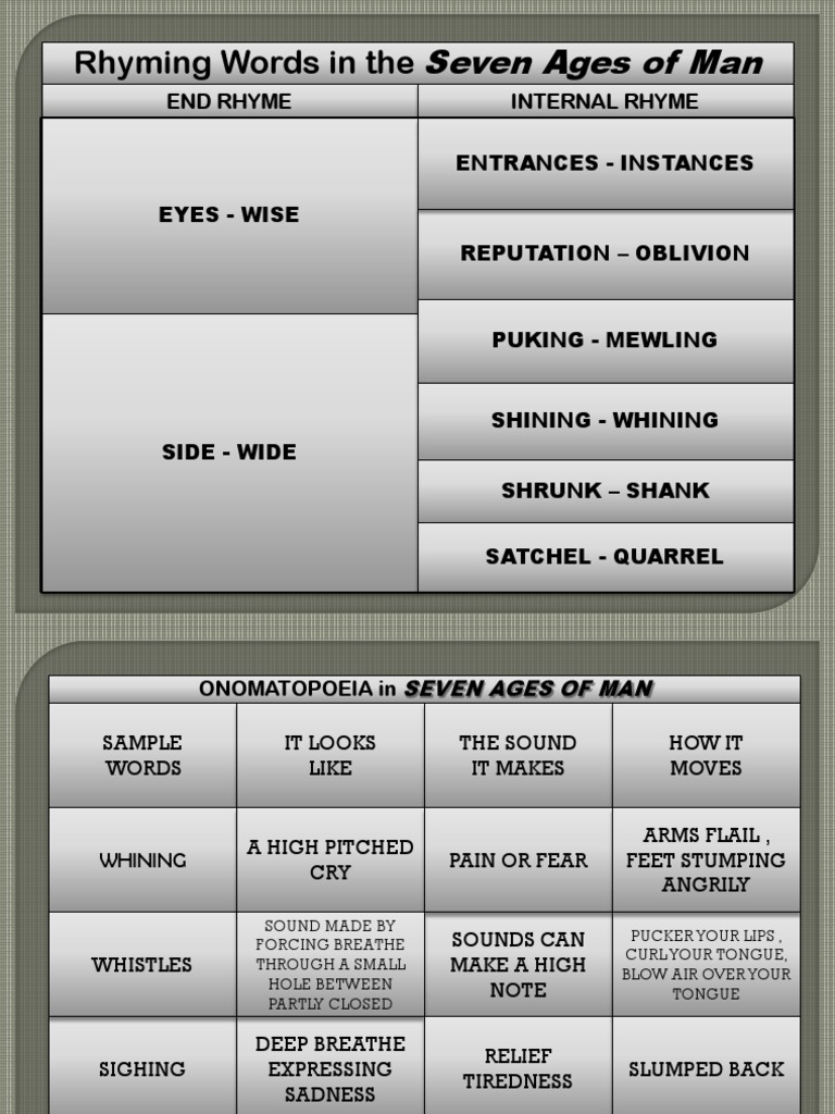 Seven Ages of Man: Rhyming Words in The | PDF