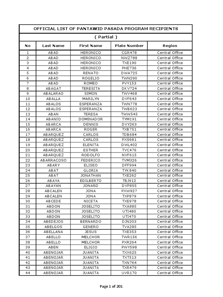 Pantawid Pasada Program Recipients - Partial List PDF | PDF
