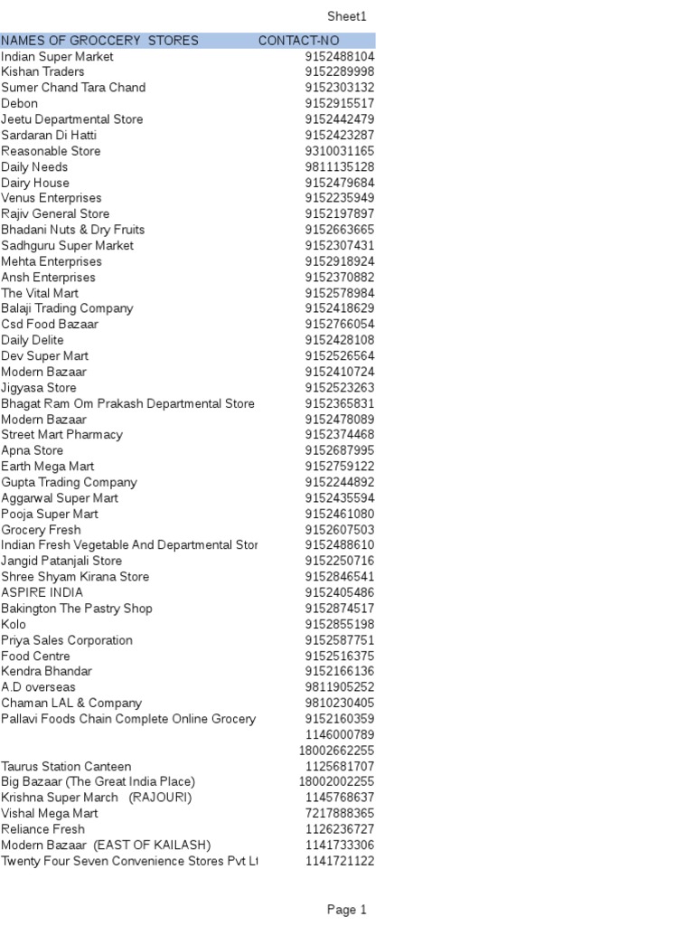 Grocery Stores | PDF | Grocery Store | Retail Buildings