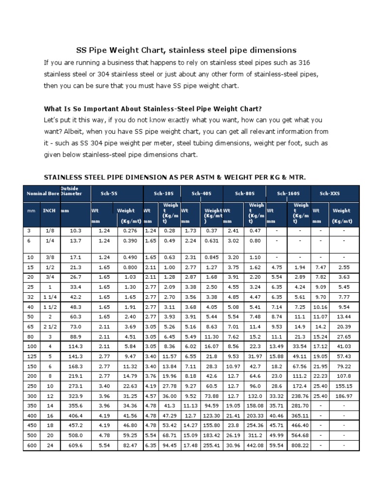 Stainless Steel Pipe Dimensions and Weight Chart | PDF | Pipe (Fluid ...