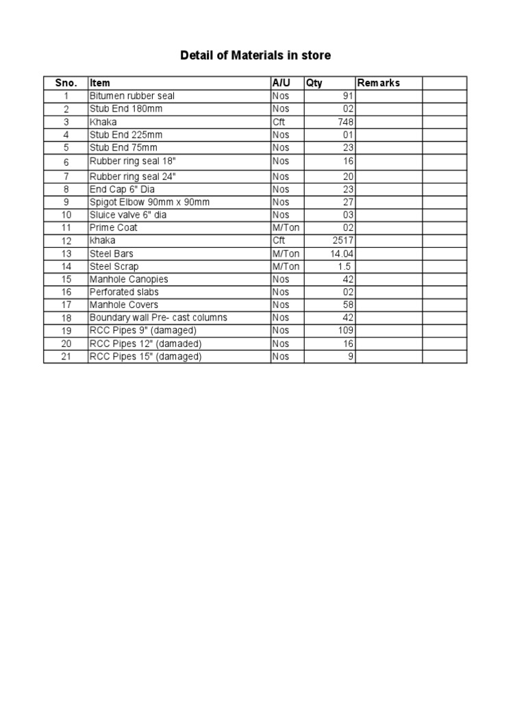 Construction Materials Inventory | PDF