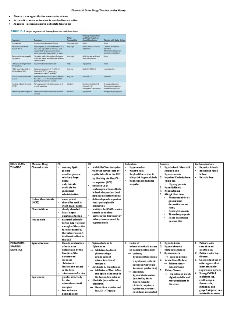 Diuretics | PDF | Drugs | Medical Specialties