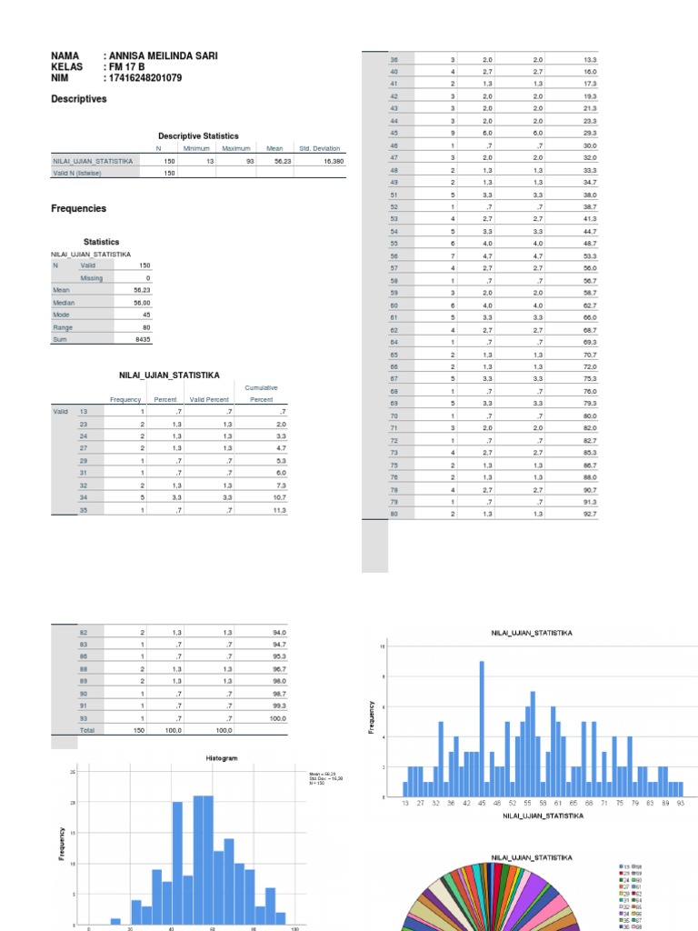 Nama: Annisa Meilinda Sari Kelas: FM 17 B NIM: 17416248201079 Descriptives | PDF | Descriptive ...