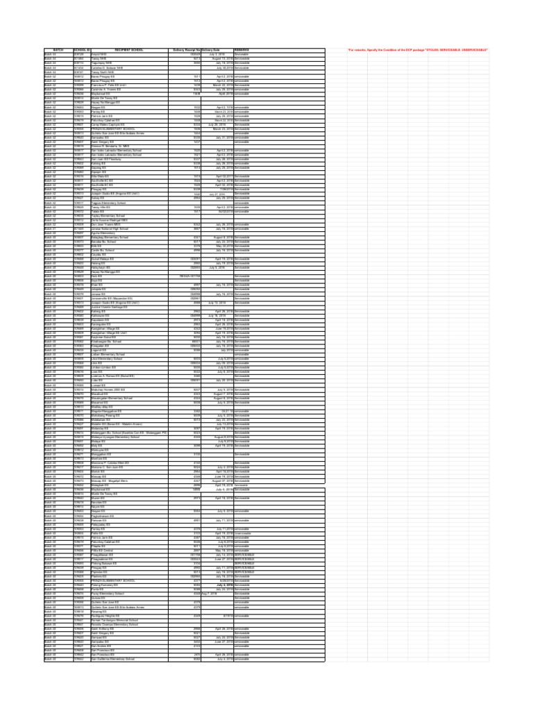 List of Received Equipment Under DCP | PDF | Business