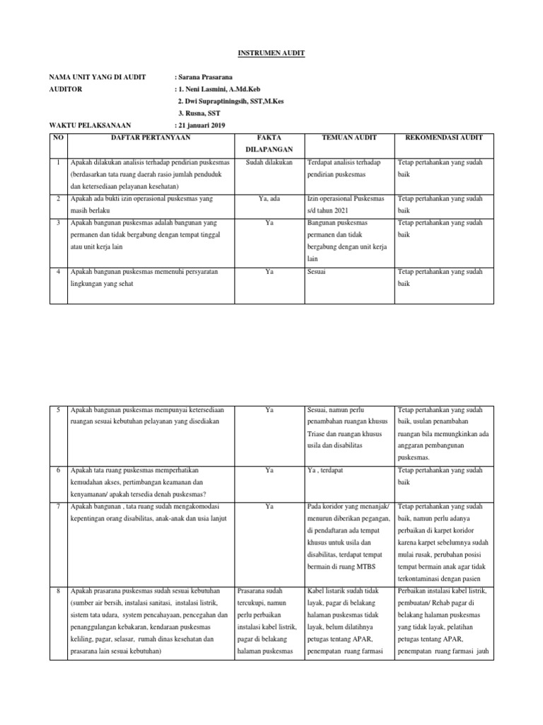 Instrumen Audit 2019 I | PDF