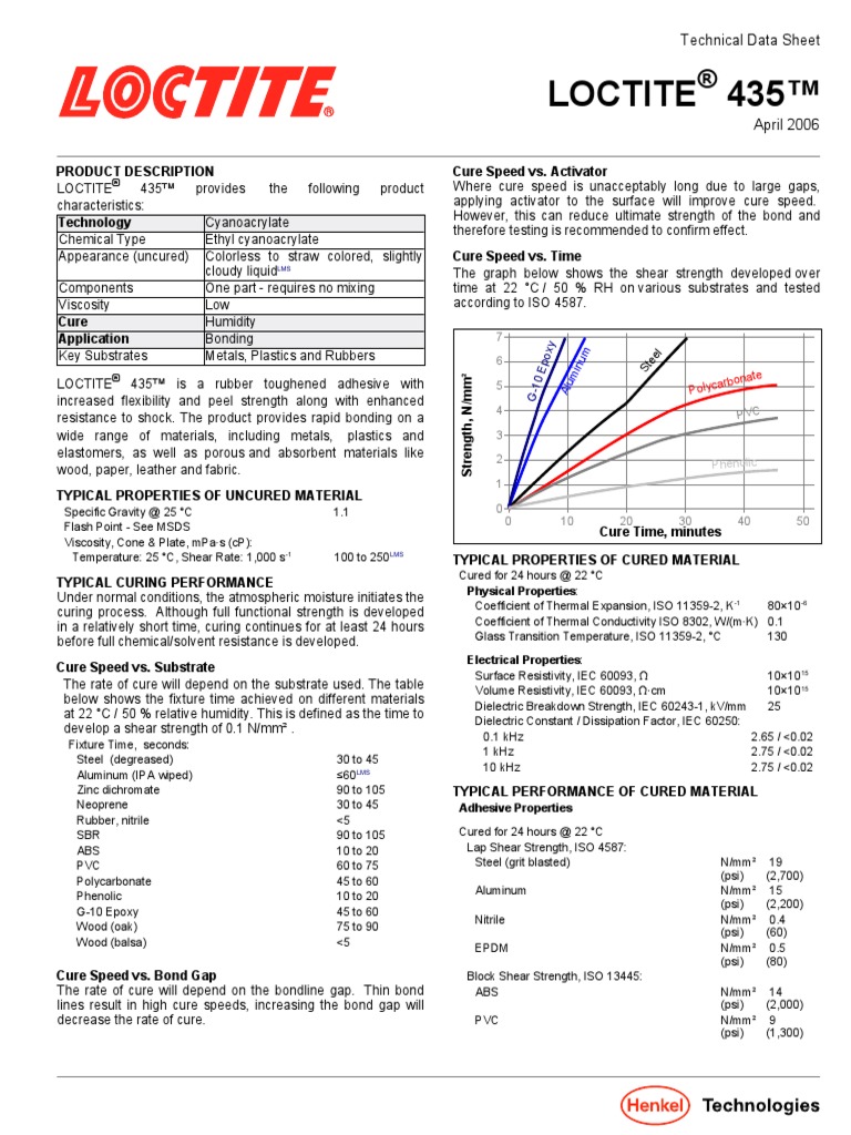 Loctite 435™: Technical Data Sheet | PDF | Trademark | Adhesive