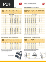 DYWIDAG GEWI Plus Threadbar Data Sheet | PDF | Screw | Building Materials
