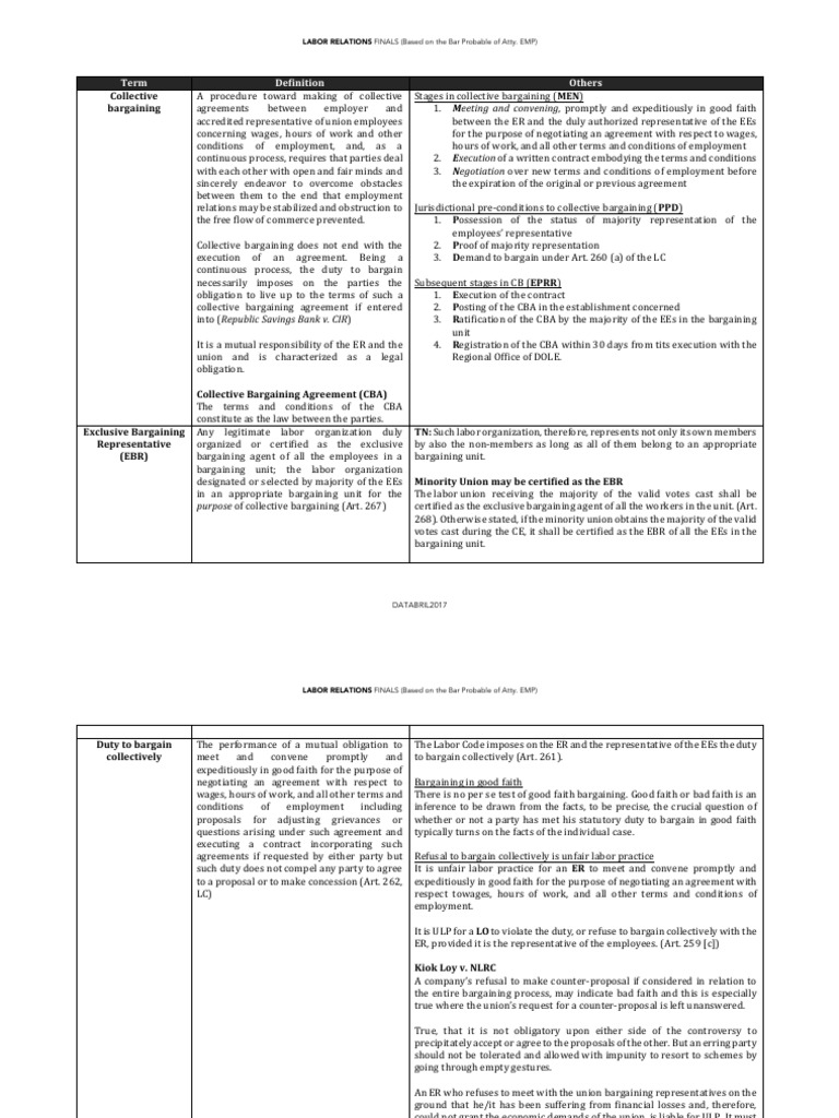 Labor Finals Matrix | PDF | Strike Action | Labour Law