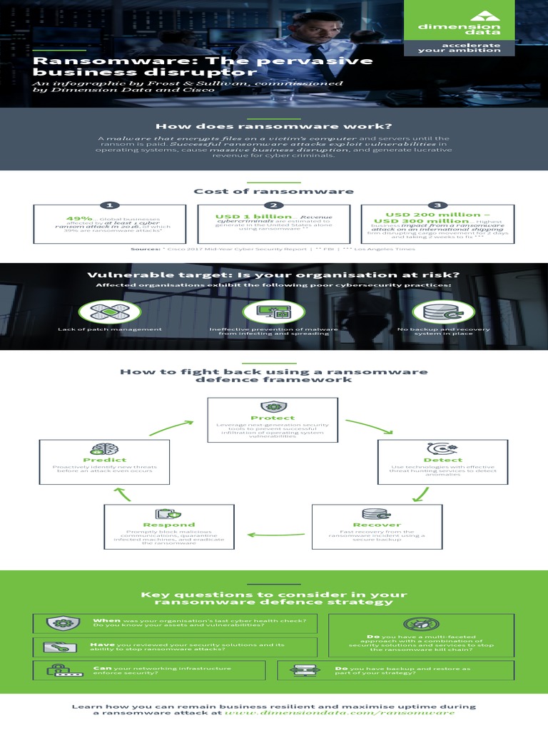 Ransomware Infographic | PDF | Ransomware | Computer Security