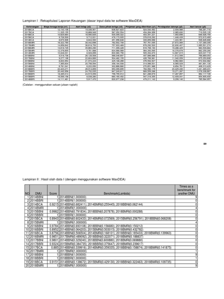 Lampiran I: Rekapitulasi Laporan Keuangan (Dasar Input Data Ke Software Maxdea) | PDF | Business