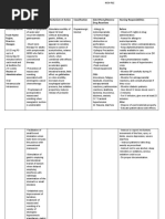Drug Study Metoclopramide | PDF | Clinical Medicine | Drugs