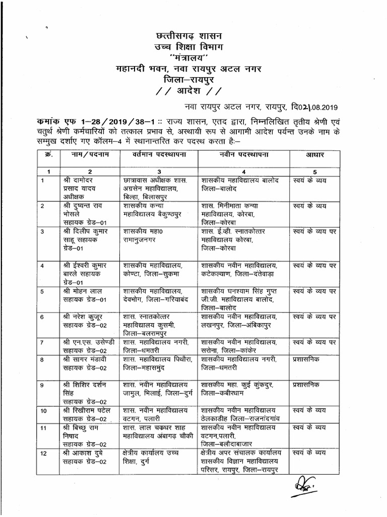 Higher Education Department Transfer List | PDF