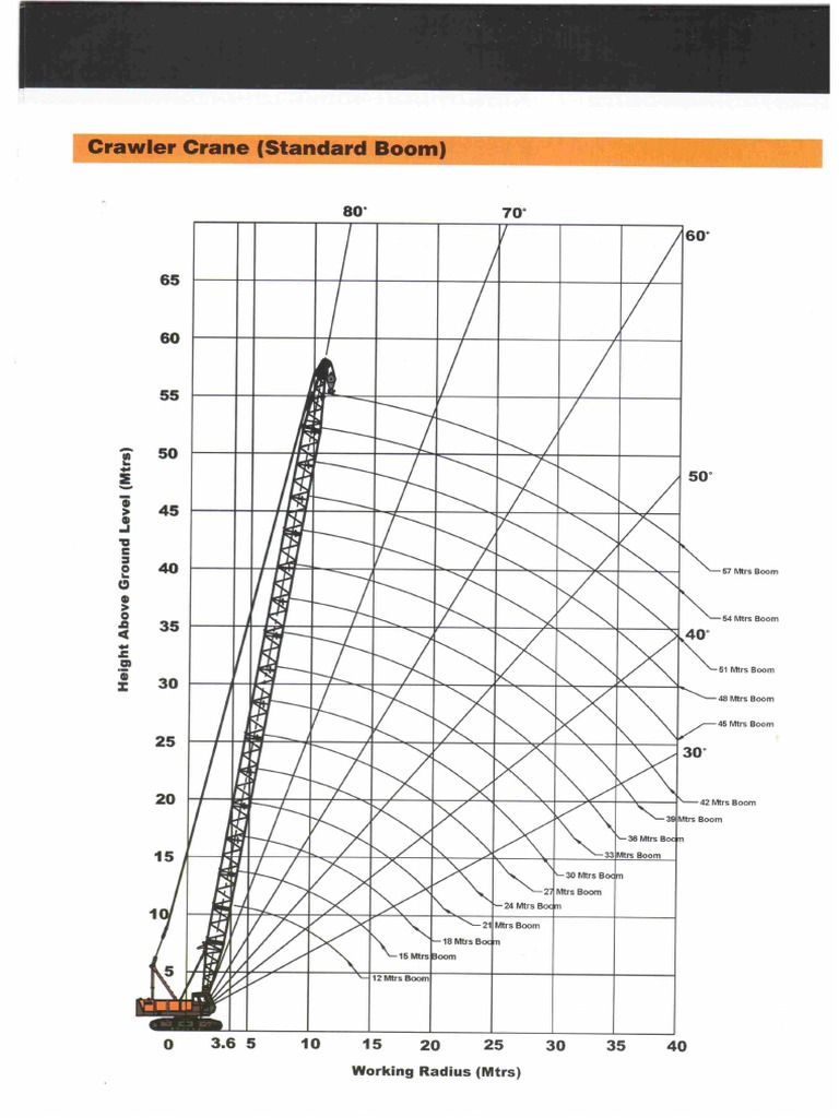 Load Chart (ACX 750) PDF | PDF