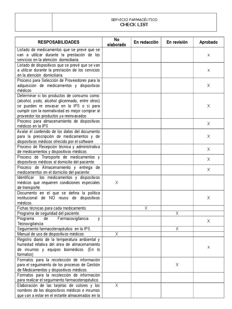 Check List | PDF | Farmacia | Medicamentos con receta