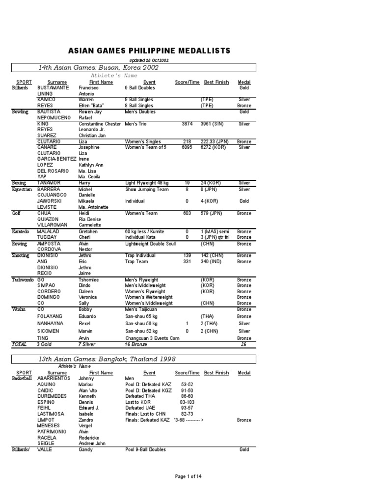 Asian Games Medallists | PDF | Individual Sports | Athletic Sports