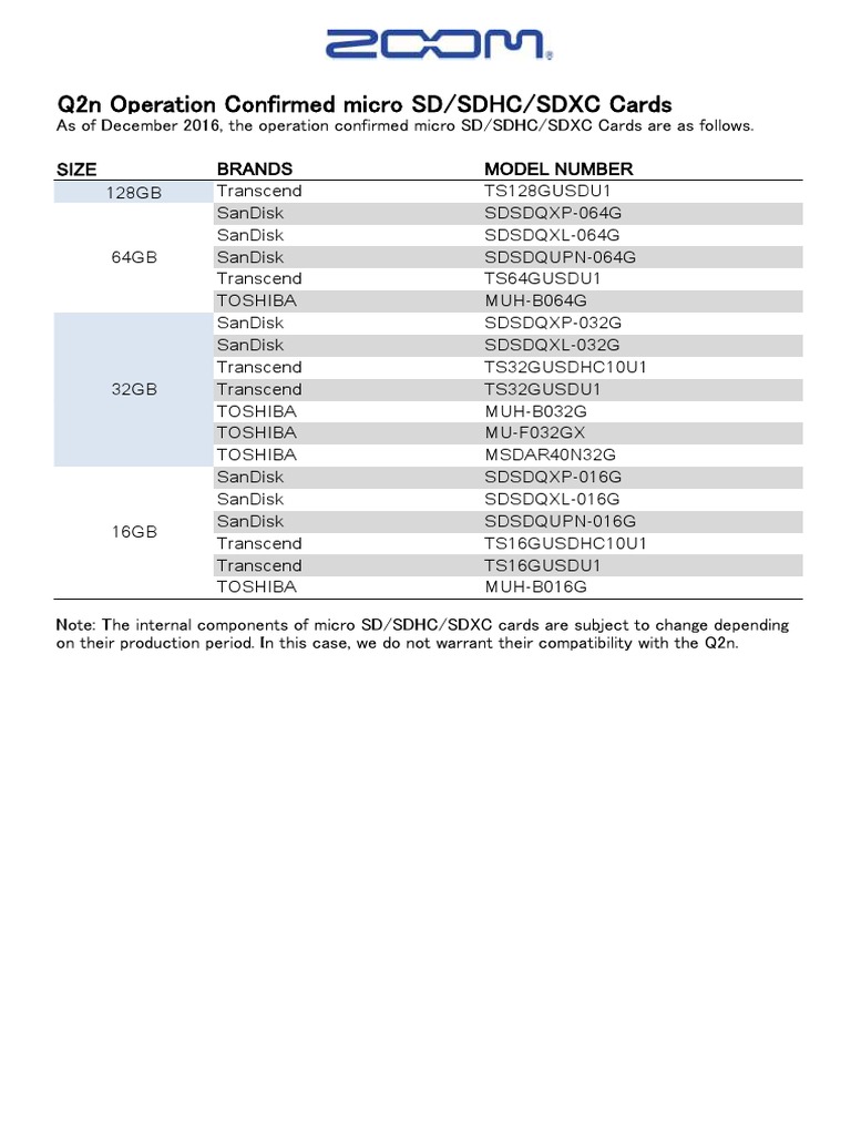 Q2n Compatible SD Card List | PDF | Document | Recording Devices